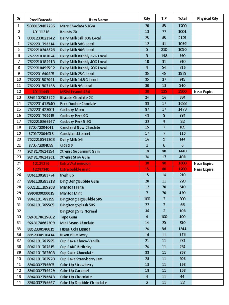 SR Prod Barcode Item Name Qty T.P Total Physical Qty | PDF | Cakes | French Fries
