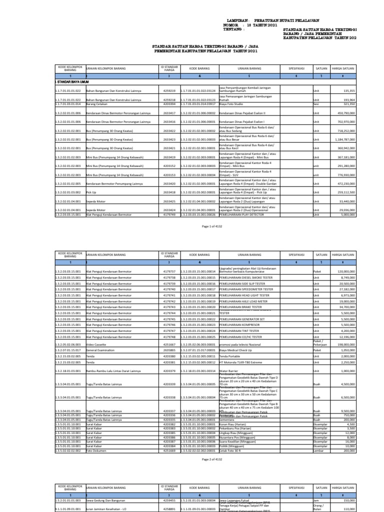 Lamp Perbub SSH 2021 OK | PDF