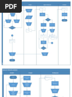 Flowchart Siklus Konversi Produksi | PDF