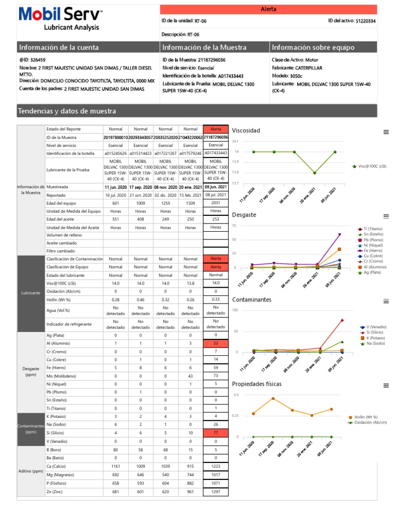 Sample Report RT-06 | PDF | Cobre | Estaño