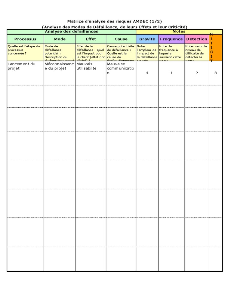 Matrice AMDEC | PDF | Ingénierie des systèmes | Sécurité