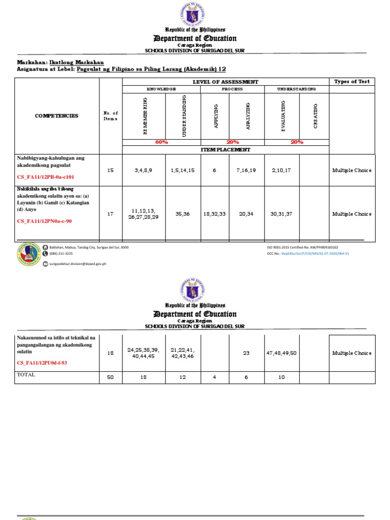 TOS - Filipino Sa Piling Larang | PDF | Data Collection | Methodology