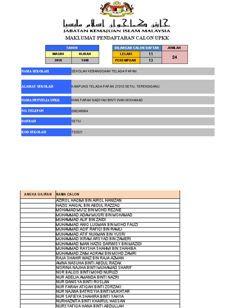 Kafa 2 Arif 2018 | PDF