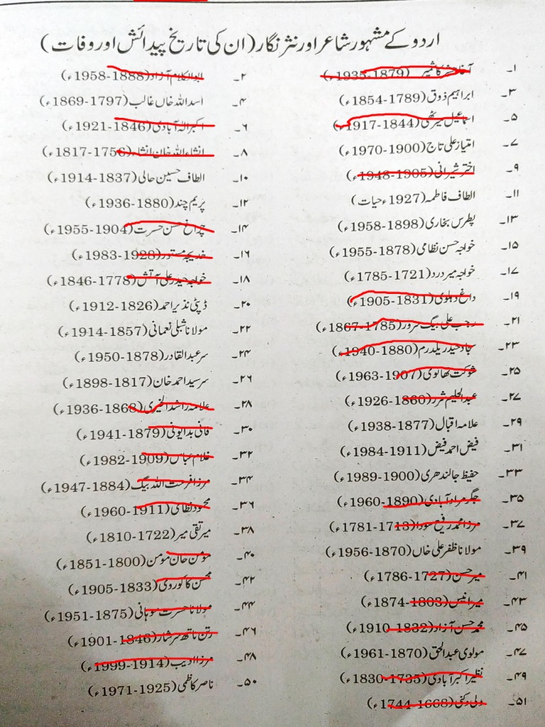 Karwan Urdu Notes (IBES) | PDF