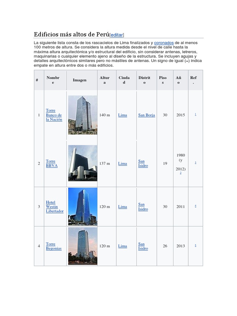 Edificios Más Altos de Perú | PDF | Lima | Torre