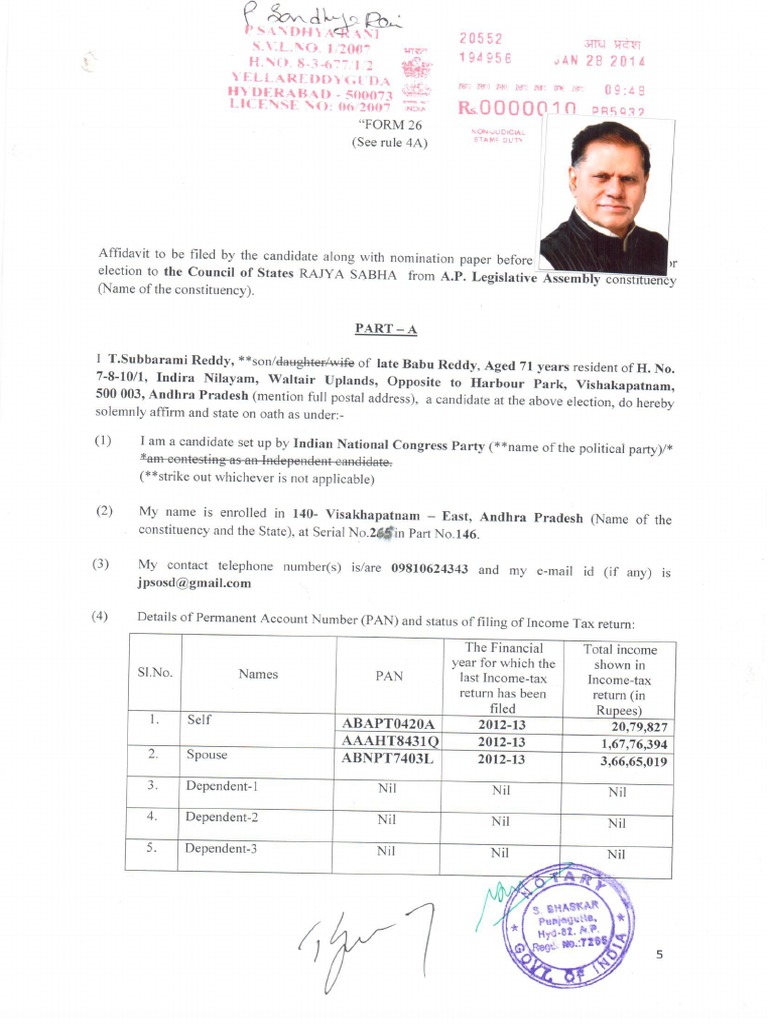 Sri T Subbarami Reddy (INC) | PDF