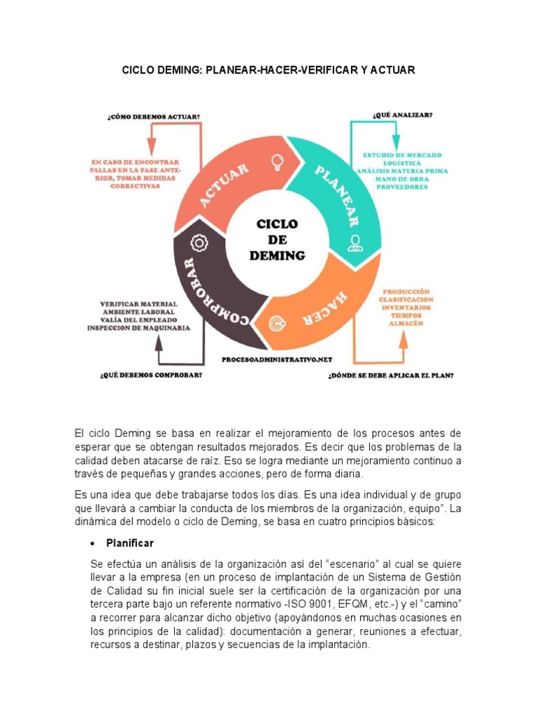 Ciclo Deming | PDF