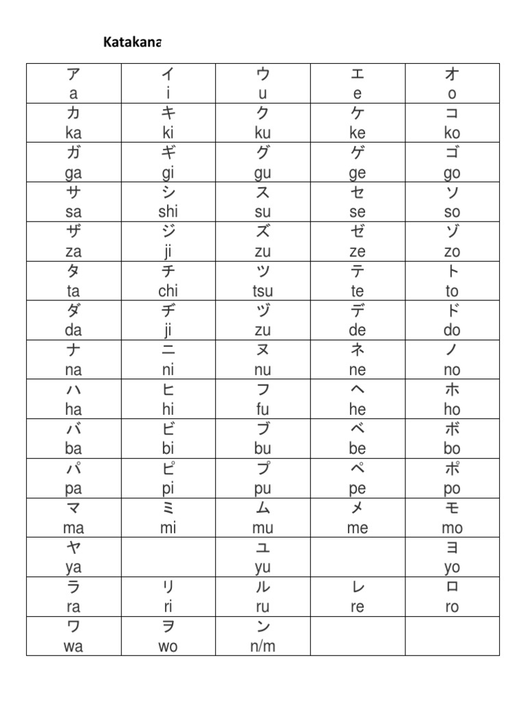 printable-katakana-chart | PDF