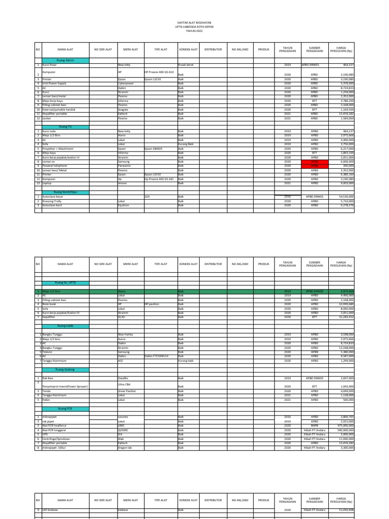 Daftar Alat Kesehatan | PDF