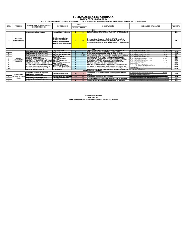 Matriz Entregables BALAG_JULIO | PDF