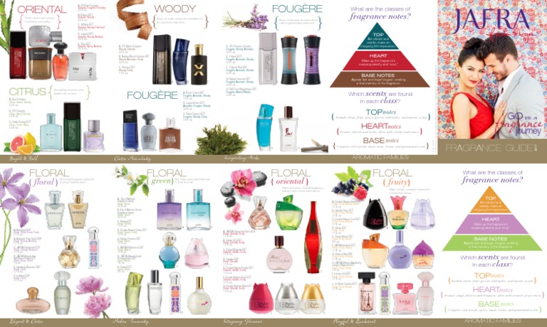 Fragrance Notes?: Citrus | PDF | Perfume | Perfumery