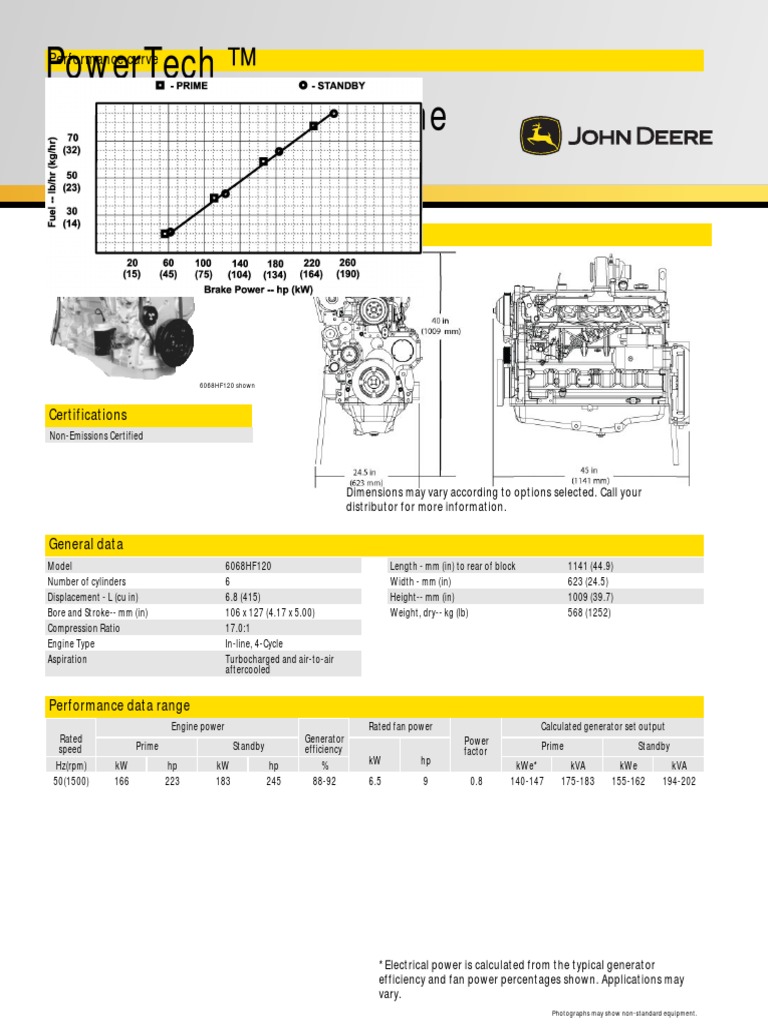 Powertech ™ 6068Hf120 Diesel Engine: Generator Drive Engine ...