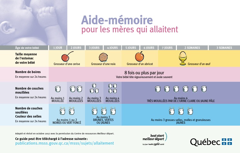 Guide Allaitement: Suivi Hebdomadaire | PDF | Bien-être