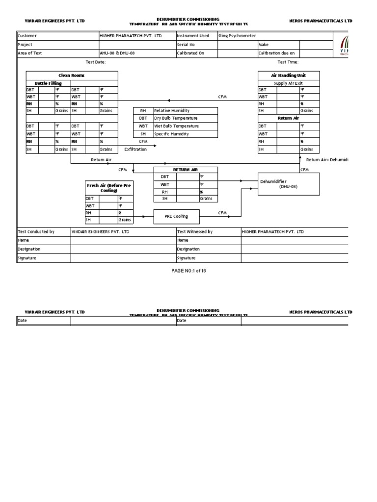 Dhu Commissioning & Temp & RH Monitoring Flow Chart 22.10.2016 ...