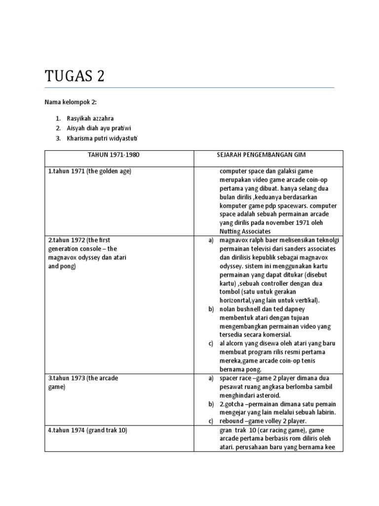 Tugas 2-Kelompok2 - Chika - Aisyah - Putri - (Revisi) | PDF