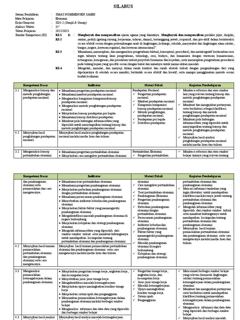 Silabus Ekonomi Kelas 11 Ok | PDF | Karier & Perkembangan | Bisnis