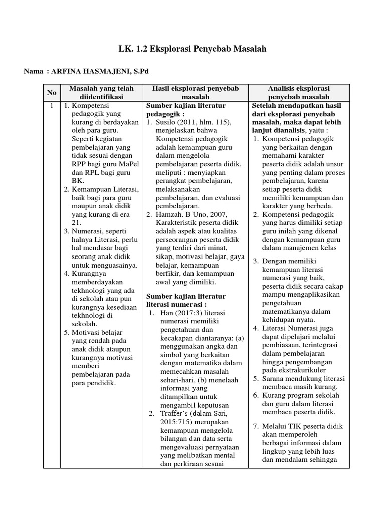 LK. 1.2 Eksplorasi Penyebab Masalah | PDF