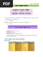 Sinhala Alphabets Chart With Pictures For Learning | PDF
