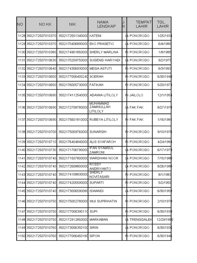 Nik KK Ponorogo Kebersihan | PDF
