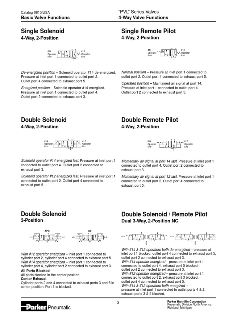 Single Solenoid Single Remote Pilot: 4-Way Valve Functions Basic Valve ...