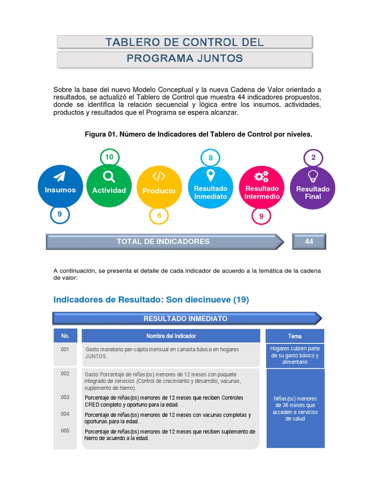 2.tablero de Control Del Programa Juntos | PDF | Pobreza | Pobreza e indigencia
