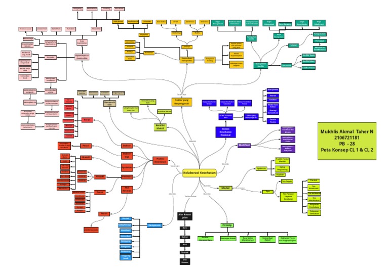 Mindmap CL 1-2 - FG 2 - IPE 28 - Mukhlis Akmal Taher N - 2106721181 | PDF