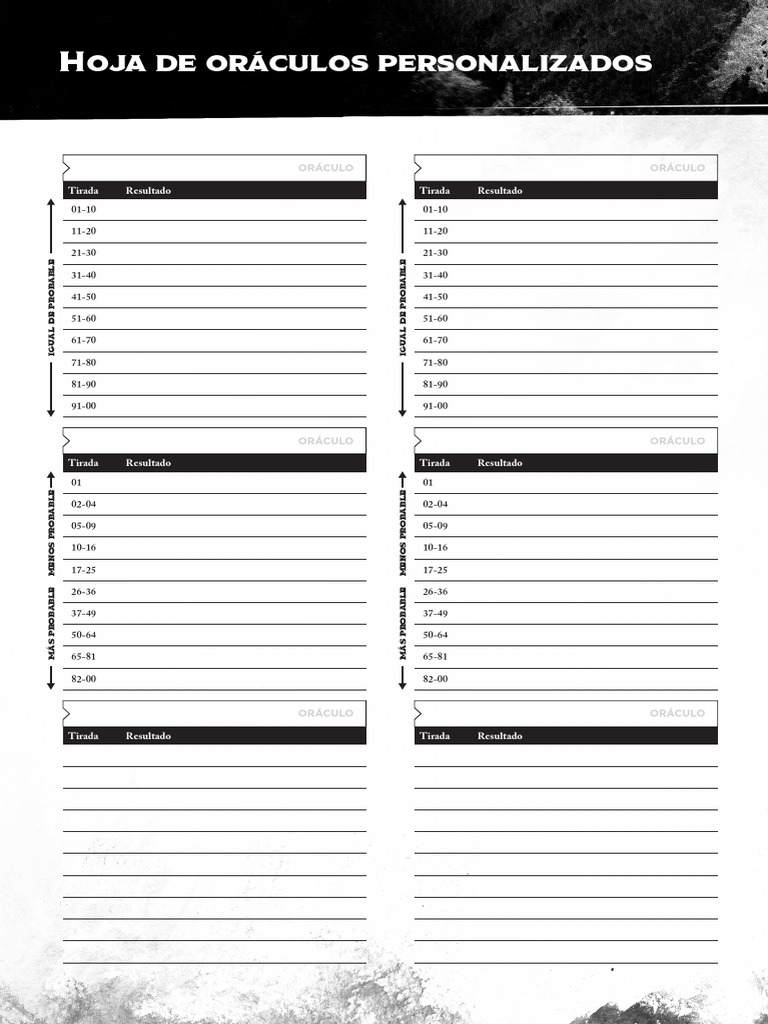 Oraculos Personalizados | PDF