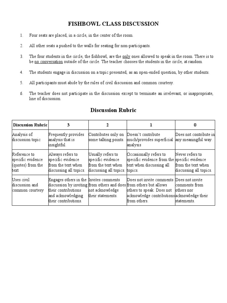Fishbowl Discussion Guidelines and Rubric | PDF | Career & Growth ...