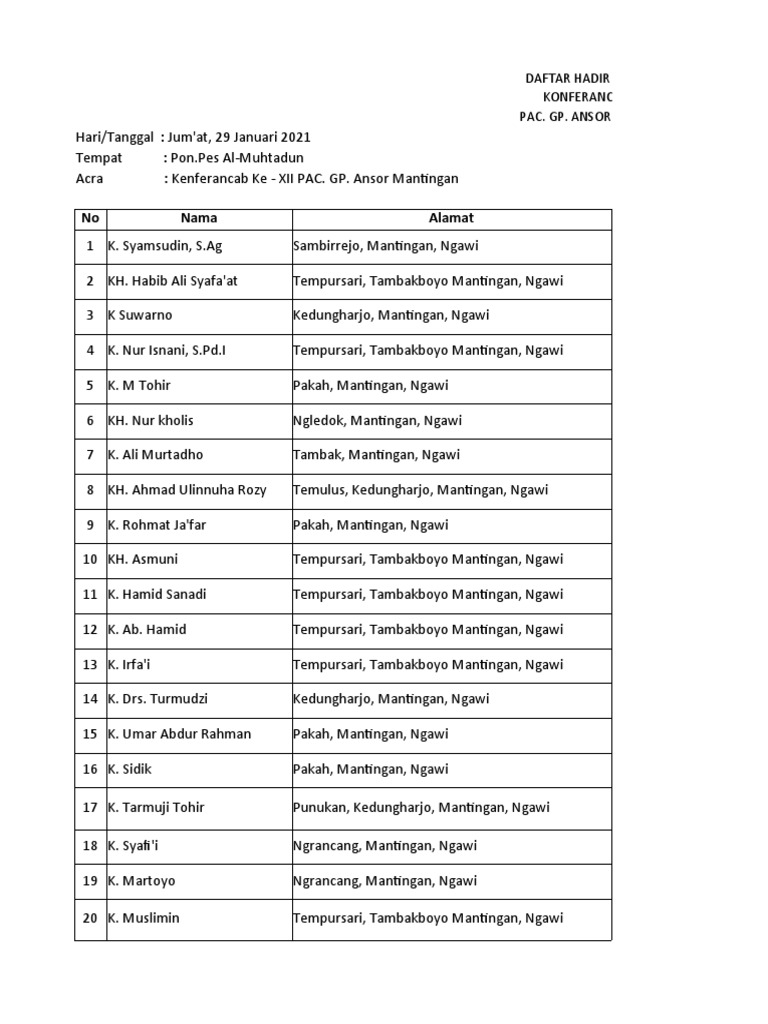 Daftar Hadir Dan Undangan | PDF