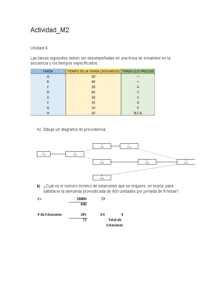 Actividad 2 | Descargar gratis PDF | Economias | Business