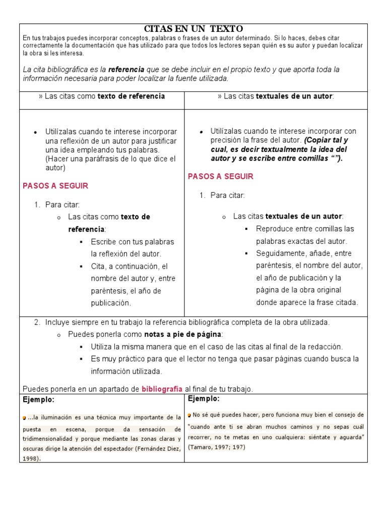 Guía para Citar Correctamente en Textos | PDF | Citación