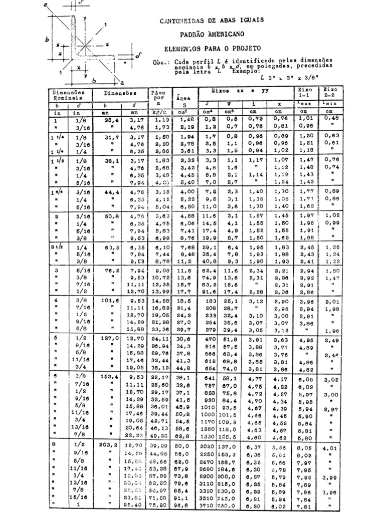 Perfis L Abas Iguais | PDF