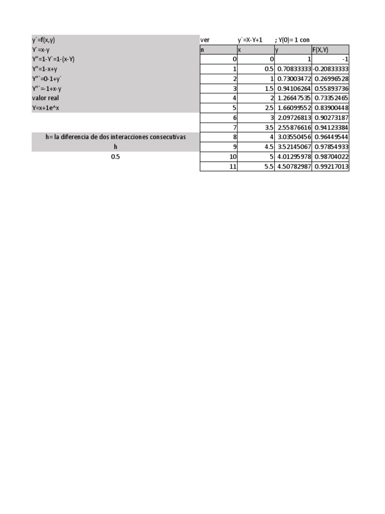 Excel Del Taylor | PDF | Teaching Methods & Materials