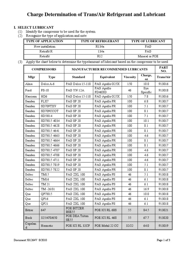 Charging Chart - Charge Determination of Trans-Air Refrigerant ...