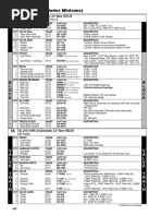 Ivoclar Blueline Mould Chart | PDF