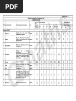 Draft Civil List 2024 | PDF | Governance | Government Finances