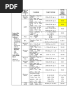 NBCP (Table and Notes) | PDF | Parking