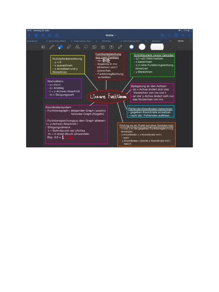 Mathe Mindmap | PDF