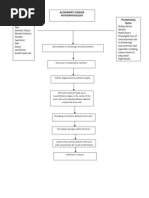 Poisoning NCP | PDF | Wellness