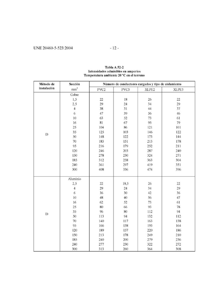 2 - Tabla Int Admisible A52-2 y A52-2bis | PDF