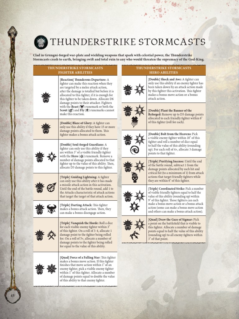 Warcry SCE | PDF | Fighter Aircraft | Military Aviation