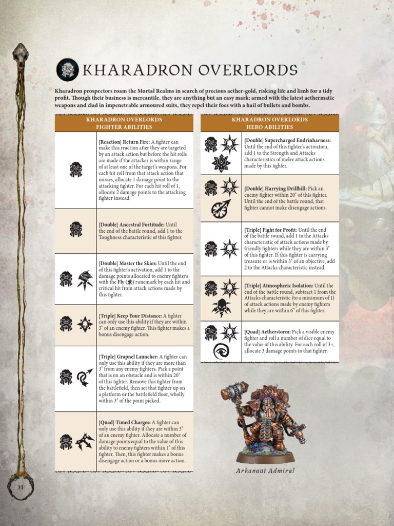 Warcry Order | PDF | Fighter Aircraft | Military Technology