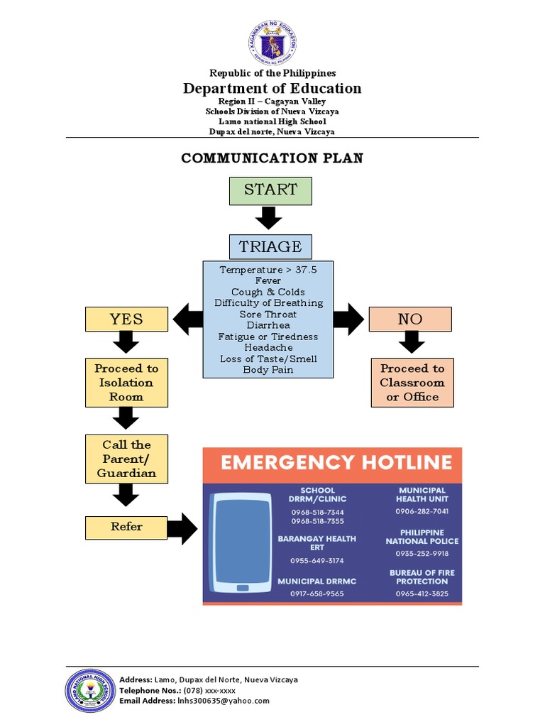 Start Triage: Department of Education | PDF