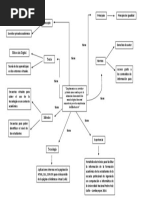 Mapa Conceptual RED | PDF | Metadatos | Hojas de estilo en cascada