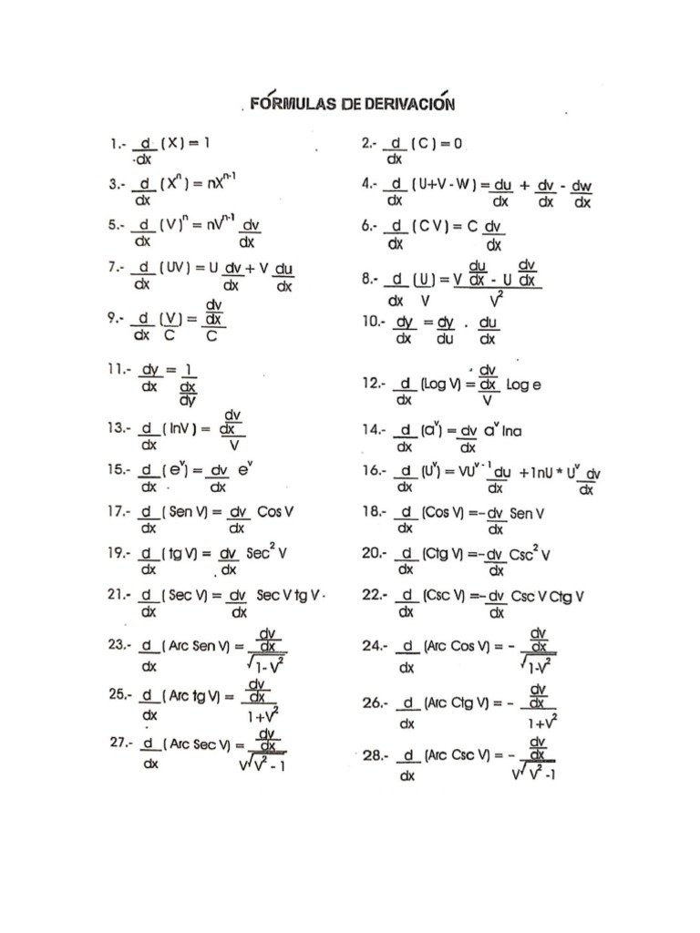 FORMULARIO DE DERIVADAS E INTEGRALES | PDF