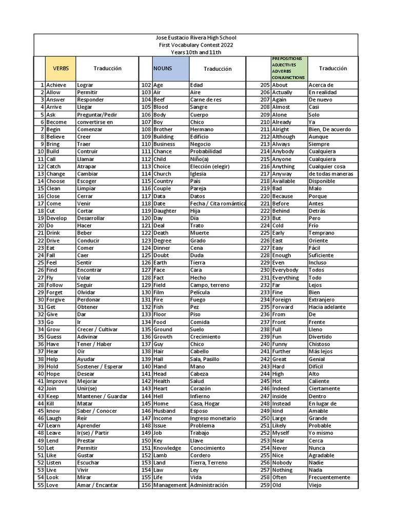 Word List Category C | PDF