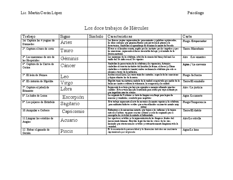 Los Doce Trabajos de Hércules Cuadro | PDF