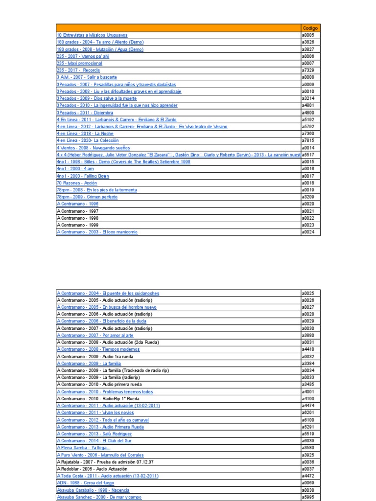 Listado de Audios - Audios | PDF