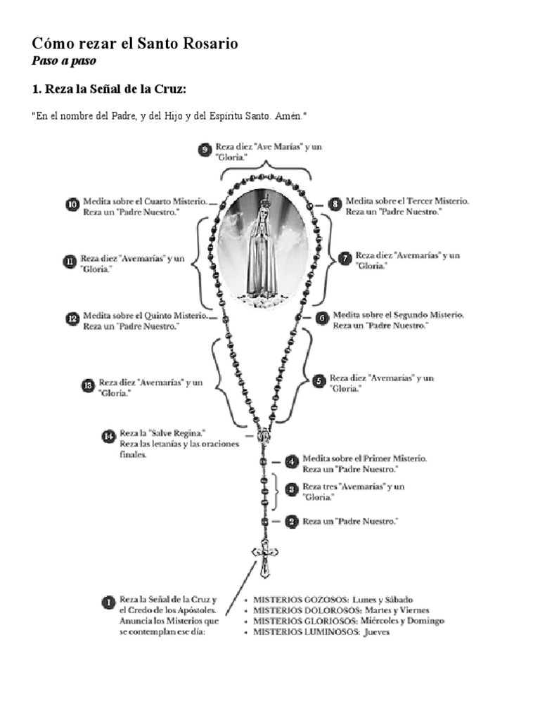 Cómo Rezar El Santo Rosario | PDF | María, madre de Jesús | Cristo (título)