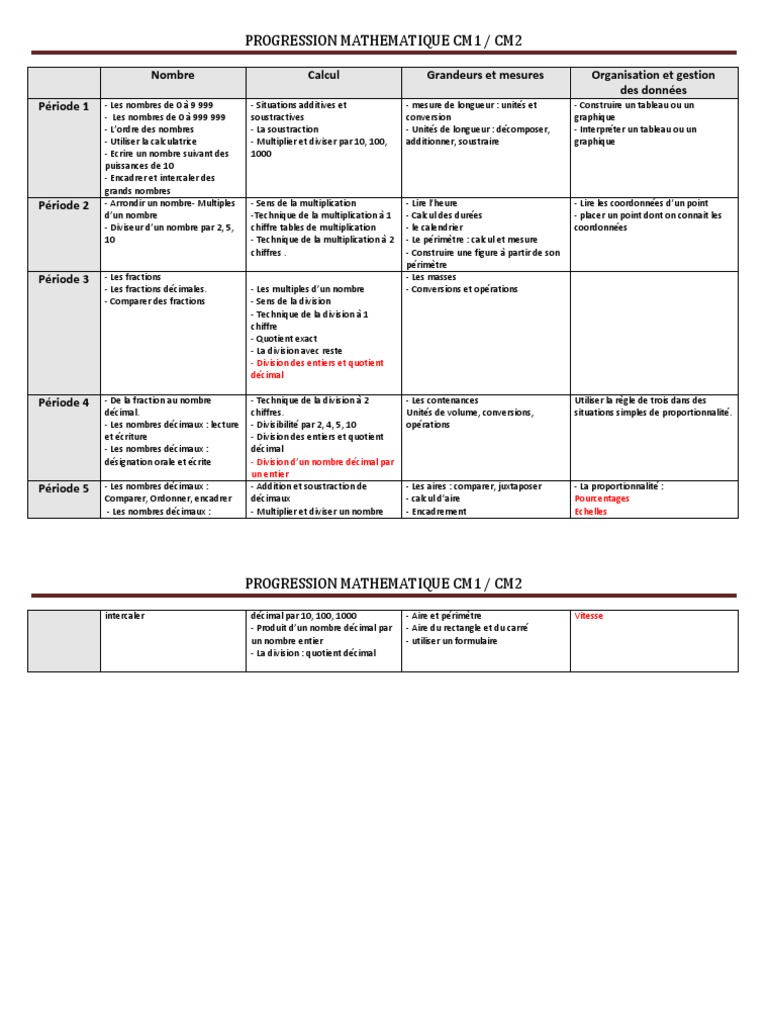Progression Math cm1 - cm2 | PDF | Nombre | Division